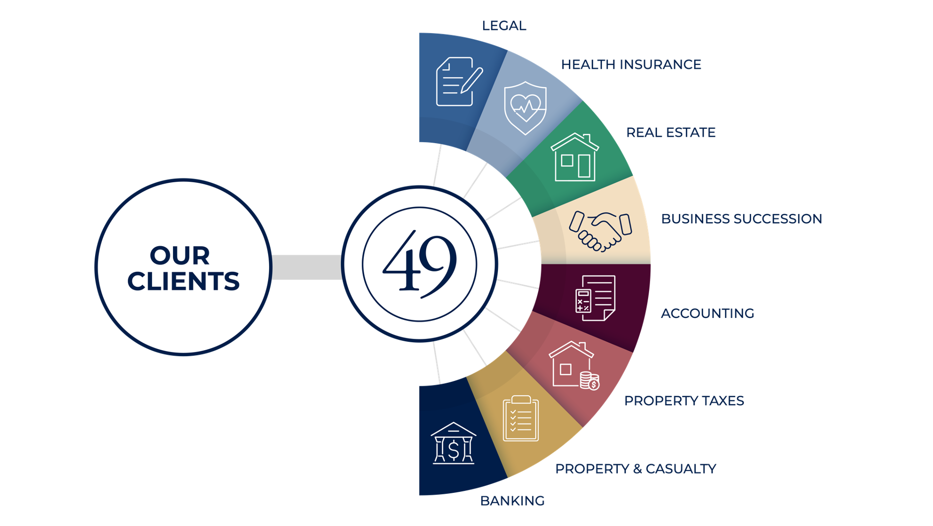 49 Private Wealth | Simplifying Financial Complexities 49 Private Wealth | Simplifying Financial Complexities